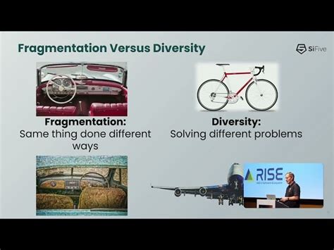 Free Video The Risc V Revolution Overview Challenges And Ubuntu
