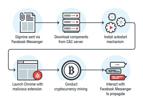 Bitcoin Mining Diagram
