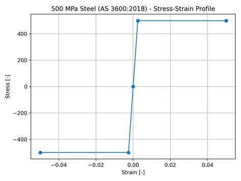 As 36002018 Concreteproperties Documentation