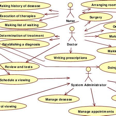Sequence Diagram For Use Case Exam Scheduling Download Scientific Diagram