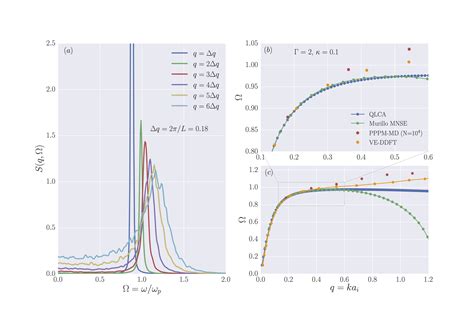 Sarkas A Fast Pure Python Molecular Dynamics Code Murillo Group