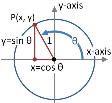 Identity Mathematics Alchetron The Free Social Encyclopedia