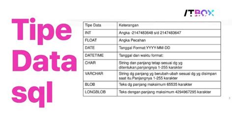 Tipe Data Sql Mengenal Jenis Data Di Mysql Itbox By Course Net