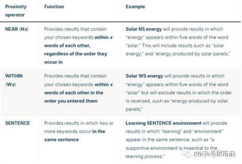 Boolean Search 布尔运算符 快速指南、示例和提示 知乎