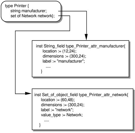 User Interface Components Modelled In The Database Download
