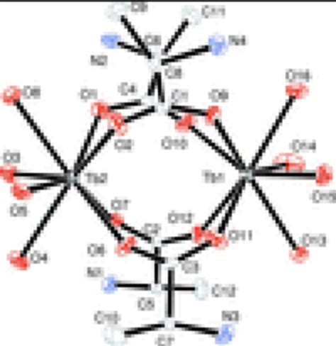 View Of The Cation In I Showing The Atomic Numbering And 50 Download Scientific Diagram