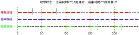 Android图像处理系列：渲染性能优化——gl多线程的使用openggl Es Gl多线程的使用 Csdn博客