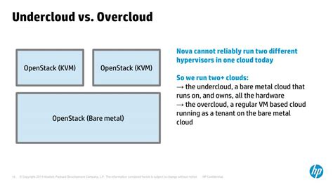 Ppt Deploying Openstack With Tripleo Powerpoint Presentation Free Download Id1574982