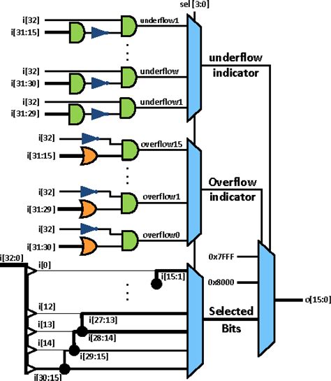 Figure 3 From Flexible And Efficient Architecture Design For Mimo Mmse