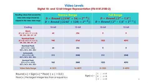 HDR And WCG Principles Part PDF