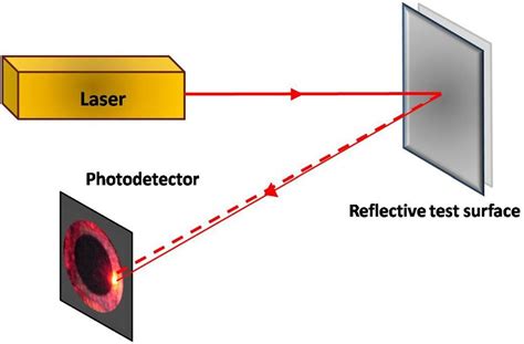 Experimental Setup For Vibration Sensing Download Scientific Diagram