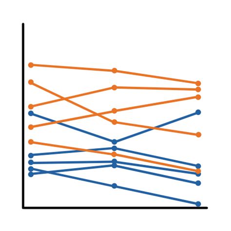 Approaches To Repeated Measures Data