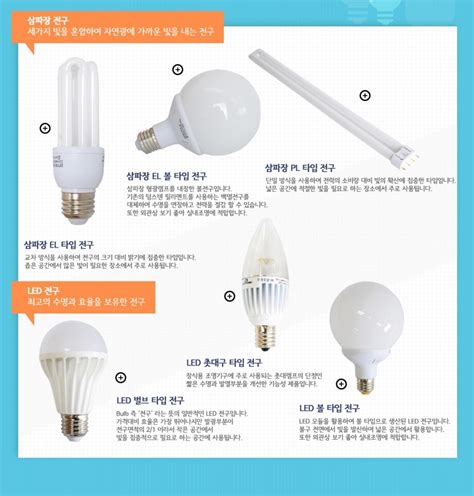 이 전구는 뭐지 전구종류 알아보기 네이버 블로그