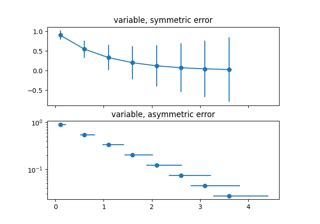 Matplotlib Axes Axes Errorbar Matplotlib Documentation