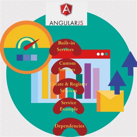 Angular Js Assignment Help Angular Js Assignment Experts