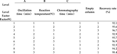Orthogonal Test Sheet For Recovery Rate Experiment Download