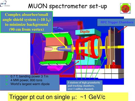 Ppt Particle Identification In Alice Powerpoint Presentation Free Download Id 4366188