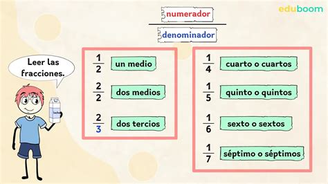 Como Despejar El Numerador De Una Fraccion At Fay Davis Blog