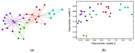 Electronics Free Full Text Density Peak Clustering Algorithm Considering Topological Features