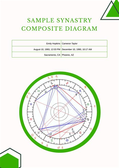 Synastry Composite Chart In Illustrator Pdf Download