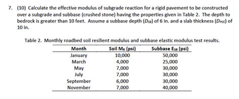 Calculate The Effective Modulus Of Subgrade Chegg Com