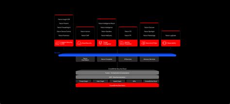 Crowdstrike Falcon Platform All Modules The Price Of Cybersecurity