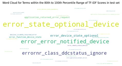 enhancing software anomaly detection with autoencoders by eduardo toledo jun 2024 medium