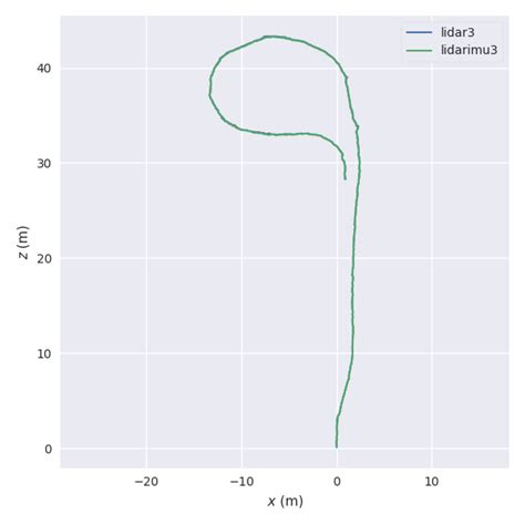 IMU Effect On Robot Orientation Estimated By Lego LOAM Issue RobustFieldAutonomyLab LeGO