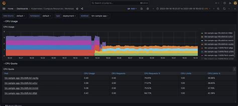 Chapter 1 Grafana K8s Dashboard Kubernetes Guides Apptio