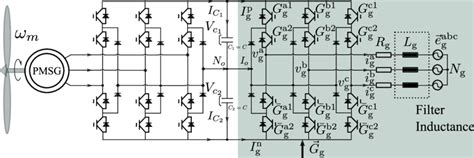 System Structures Simplified Structure Of A L NPC Power Converter Download Scientific Diagram