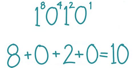 Pasa De Binario A Hexadecimal Online Calculadora Conversor