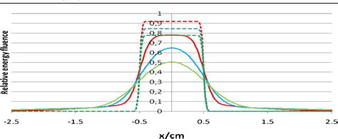 Figure 9 From Inverse Problem Of Linear Combinations Of Gaussian Convolution Kernels