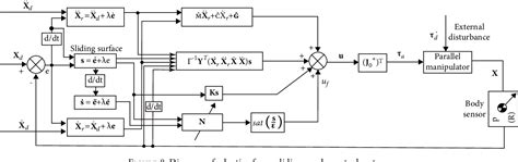 Figure 8 From Adaptive Fuzzy Sliding Mode Control For A 3 Dof Parallel