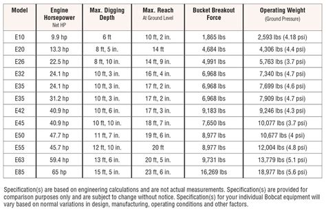 Bobcat Excavators Summarized — 2019 Spec Guide Compact Equipment Magazine