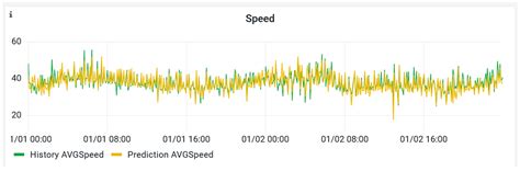 Xlstm Based Urban Traffic Flow Prediction For Intelligent Transportation Governance