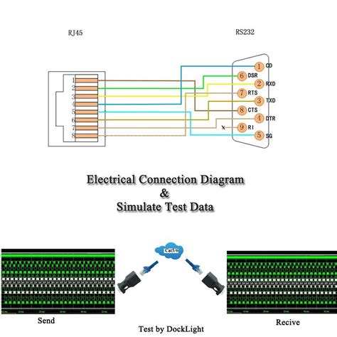 Create Ethernet Loopback Cable With Rj45 Connector Ip With 52 Off