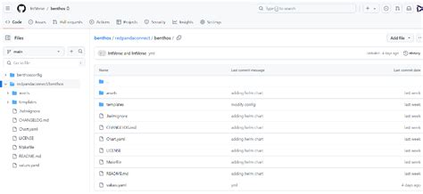 Doc Deploying Redpanda Connect On Eks Using Argocd Intverse Blog
