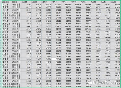 R语言绘图 箱线图（多变量、分组、分面） 墨天轮