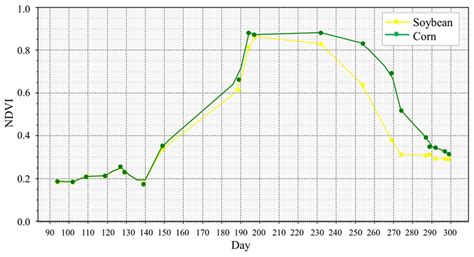 Remote Sensing Free Full Text Time Series Based Spatiotemporal Fusion Network For Improving
