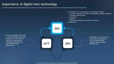 Importance Of Digital Twin Technology Digital Twins For Enhanced Industrial Sample Pdf
