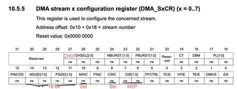 Working With Stm32f7 And Internal Dac Timer Triggered With Dma Embeddedexpertio