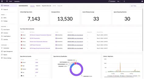 Unify The Analyst Experience With Singularity Operations Center