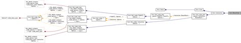 Llvm Llvm Branchinst Class Reference