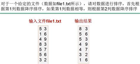 【4 5章】spark编程基础python版testpartitionerpy Csdn博客