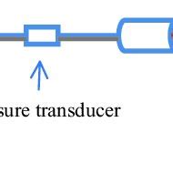 Diagram Of Air Flow Experiments Download Scientific Diagram