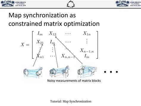 ppt map synchronization in sparse networks theory and optimization powerpoint presentation id