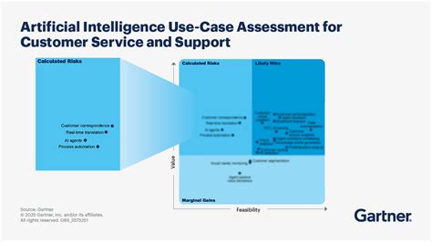 Customer Service Ai Use Cases Gartner