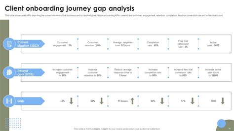 Strategies To Improve User Onboarding Journey Powerpoint Presentation Slides Ppt Slide