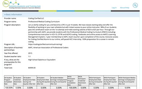 Medical Coding Certification Scholarshipsgrants Now Available In South