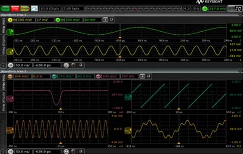Digitizers With Oscilloscope Software Guzik